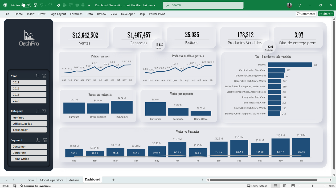 Pack de Dashboards – DashPro